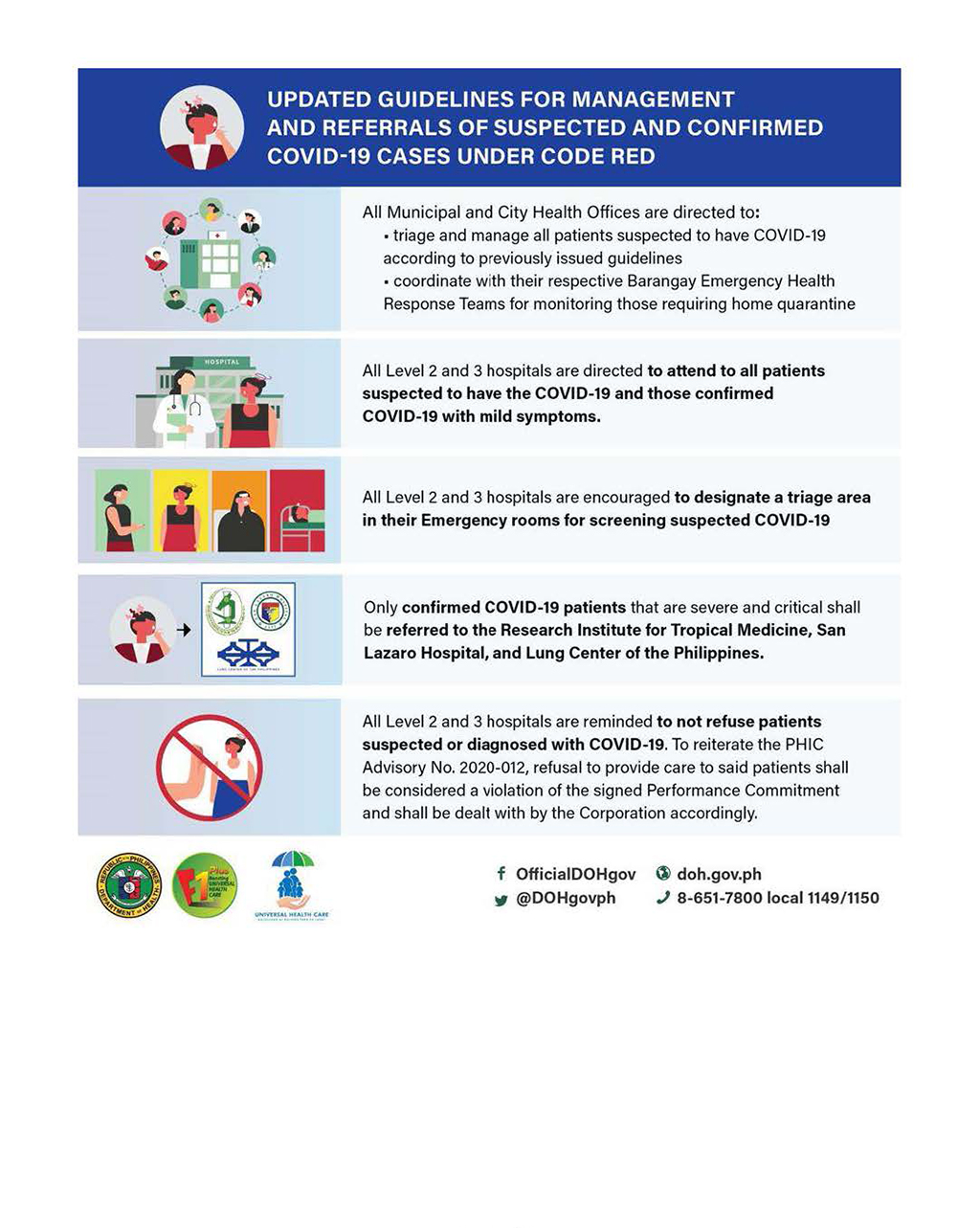 DOH: Updated Guidelines For Management and Referrals of Suspected and ...